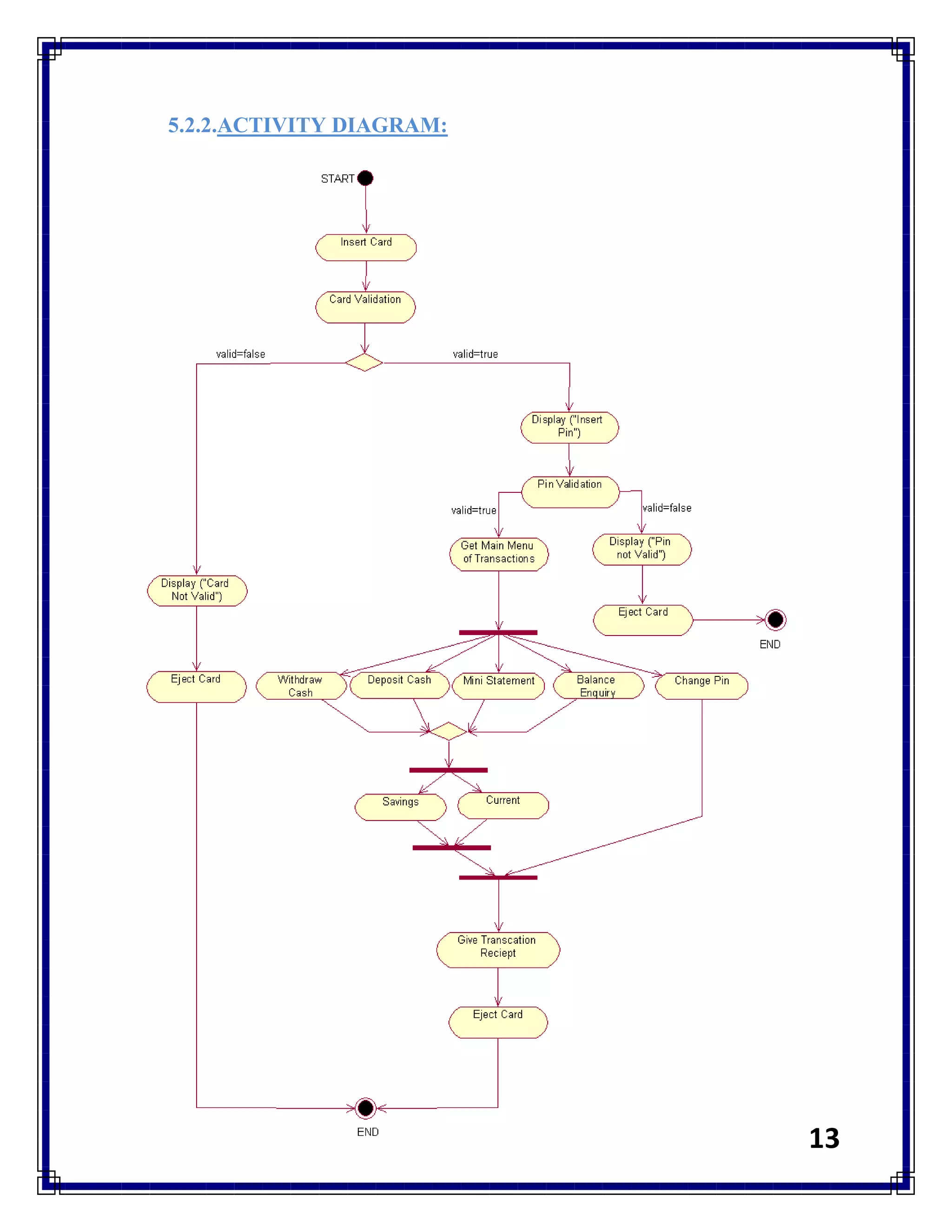54039271 atm-project-report | PDF
