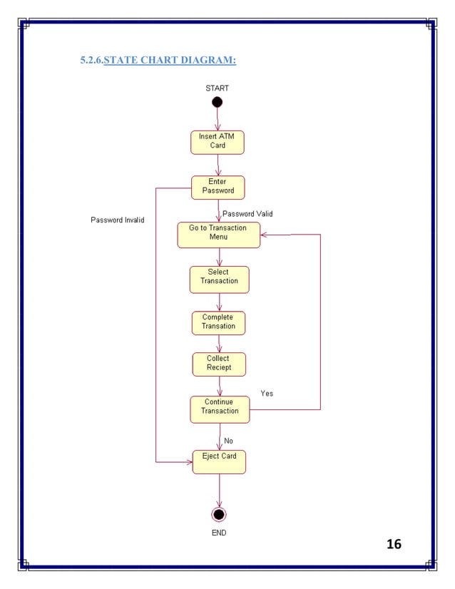 54039271 atm-project-report | PDF | Databases | Computer Software and Applications