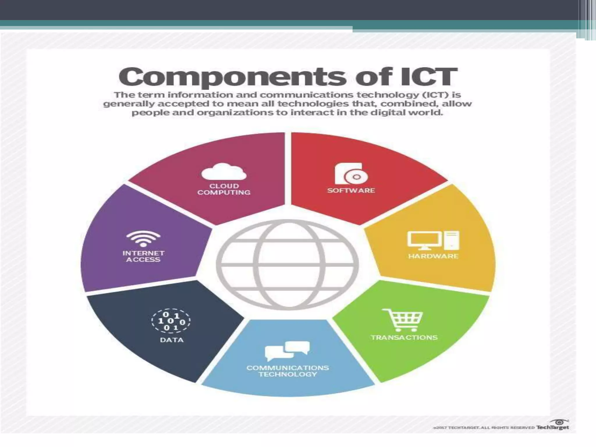 5403 Unit No 1+2 Basics of ICT.pptx