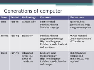 5403 Unit No 1+2 Basics of ICT.pptx