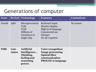 5403 Unit No 1+2 Basics of ICT.pptx