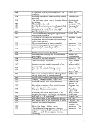 history-of-deburring | PDF