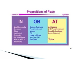 540594885-Chapter-II-Ppt-Preposition.pptx
