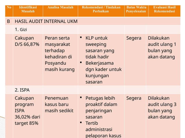POWER POINT RAPAT TINJAUAN MANAJEMEN.pptx