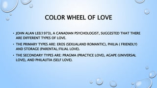 540804307-LOVE-INTIMACY-AND-RELATIONSHIP.pptx