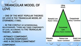 540804307-LOVE-INTIMACY-AND-RELATIONSHIP.pptx