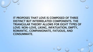 540804307-LOVE-INTIMACY-AND-RELATIONSHIP.pptx