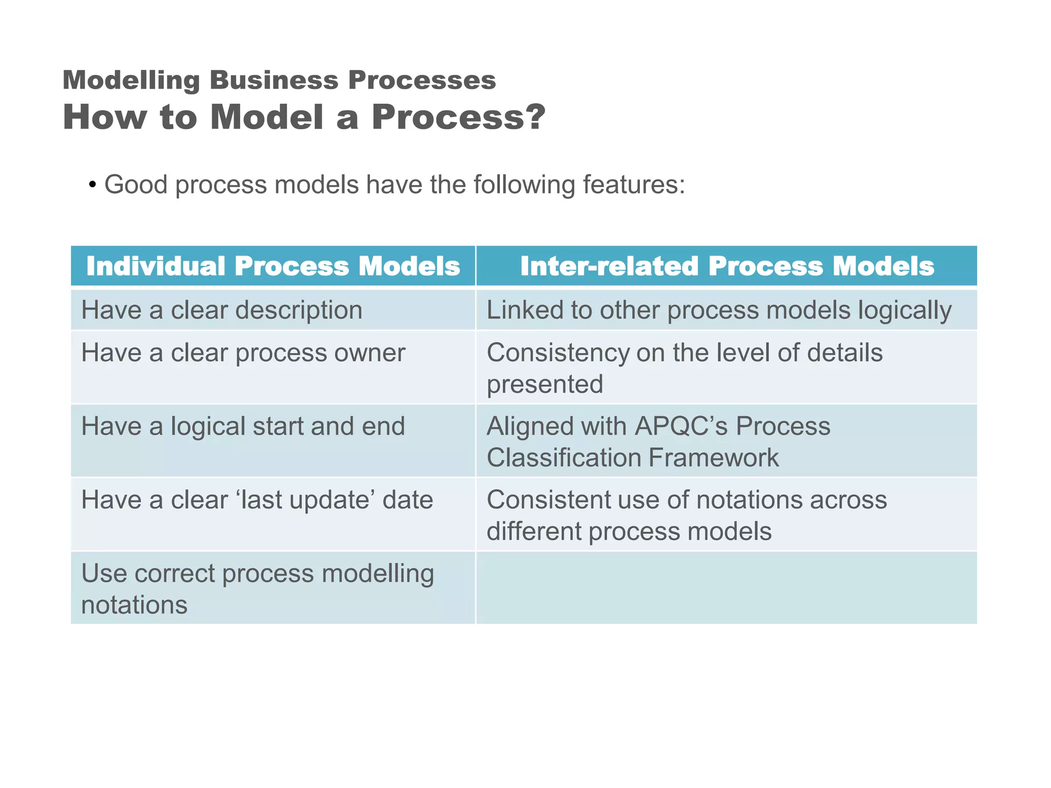 Business Process Management 101 Training | PPT