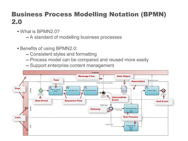 Business Process Management 101 Training | PDF