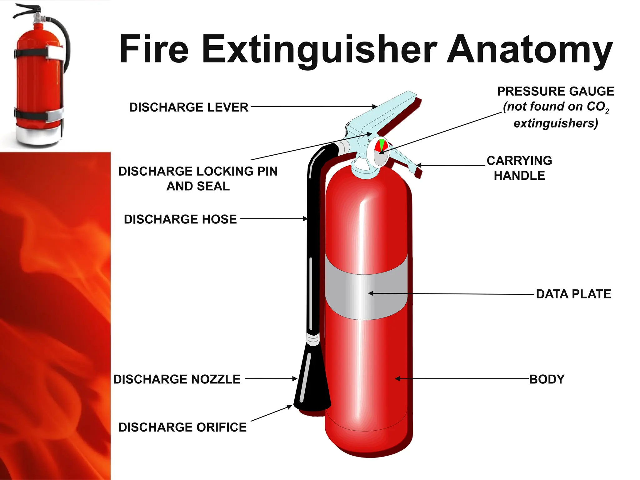 540957160-Fire-Extinguisher-Training-Safety.pptx
