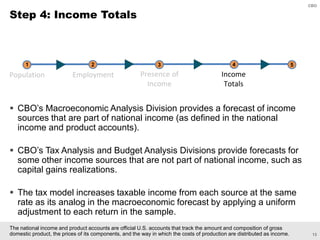 An Overview of CBO’s Microsimulation Tax Model | PDF