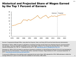 An Overview of CBO’s Microsimulation Tax Model | PDF