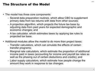 An Overview of CBO’s Microsimulation Tax Model | PDF