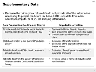 An Overview of CBO’s Microsimulation Tax Model | PDF
