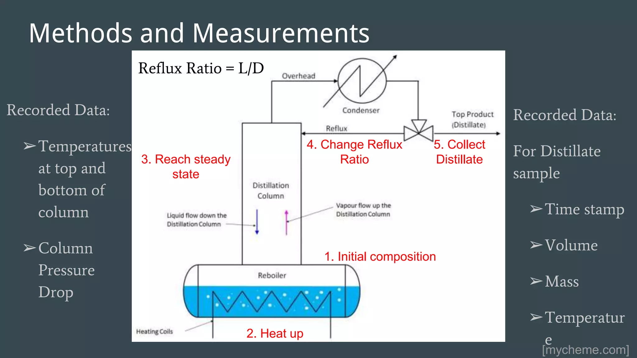 Continuous Rectification Pptx