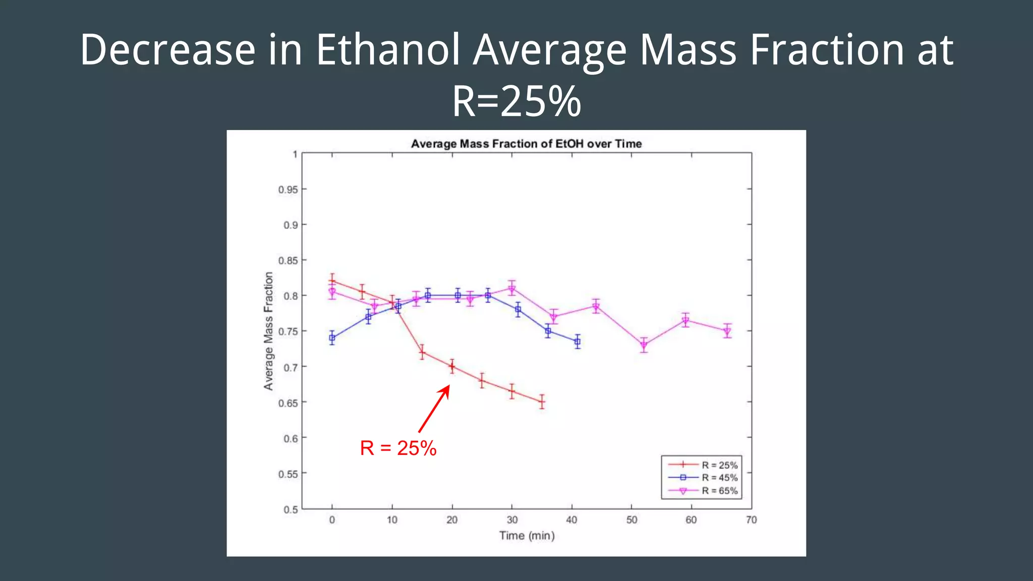 Continuous Rectification Pptx