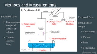 Continuous Rectification | PPTX