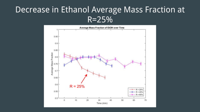 Continuous Rectification | PPT