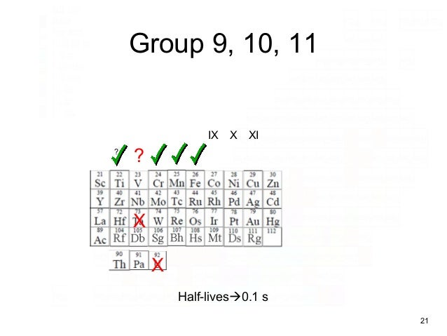 The Chemistry of the Transactinide Elements