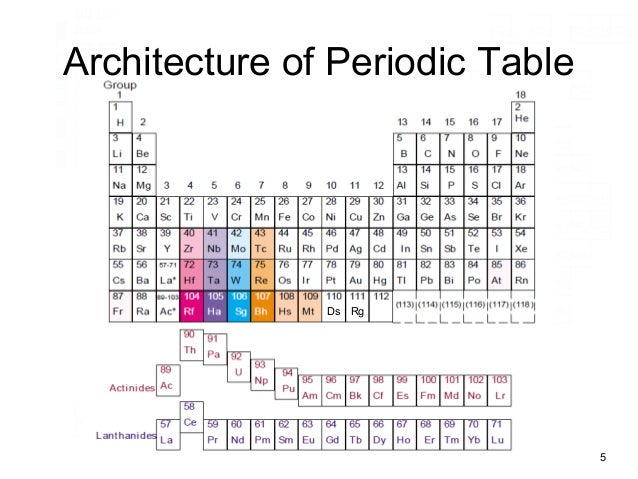 The Chemistry of the Transactinide Elements
