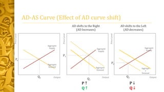 Aggregate Demand and Aggregate Supply | PPTX