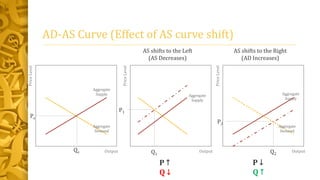 Aggregate Demand and Aggregate Supply | PPTX