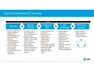 TAG IoT Summit - Why You Need a Strategy for the Internet of Things ...