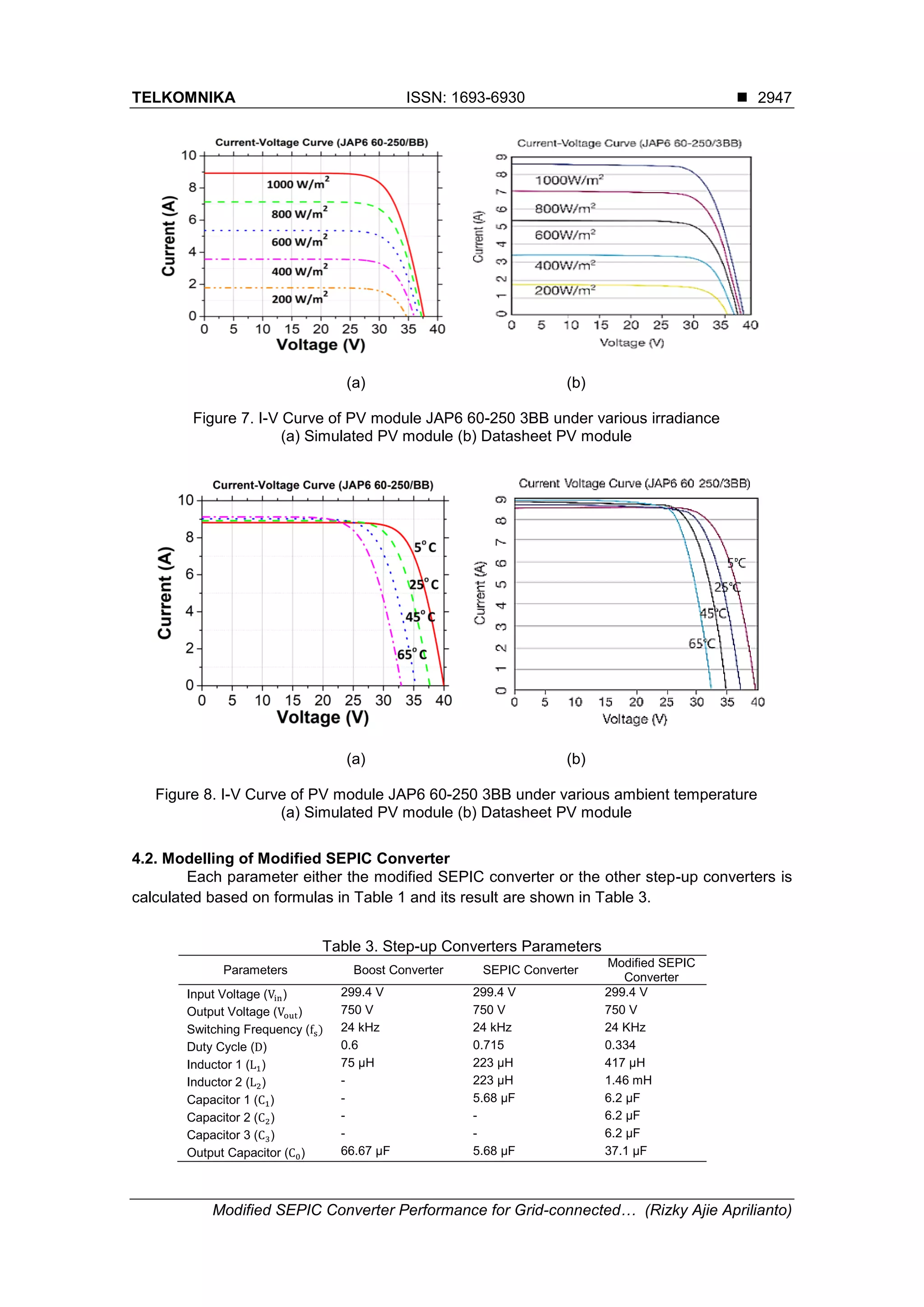 Modified SEPIC Converter Performance for Grid-connected PV Systems ...