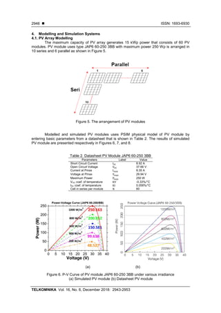 Modified SEPIC Converter Performance for Grid-connected PV Systems under Various Conditions | PDF