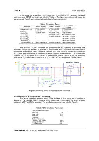 Modified SEPIC Converter Performance for Grid-connected PV Systems under Various Conditions | PDF