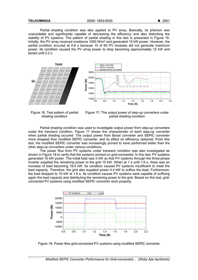 Modified SEPIC Converter Performance for Grid-connected PV Systems under Various Conditions | PDF