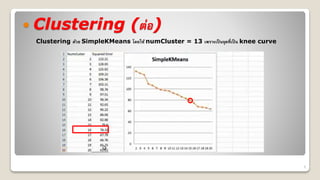 54102010341 weka project | PPTX