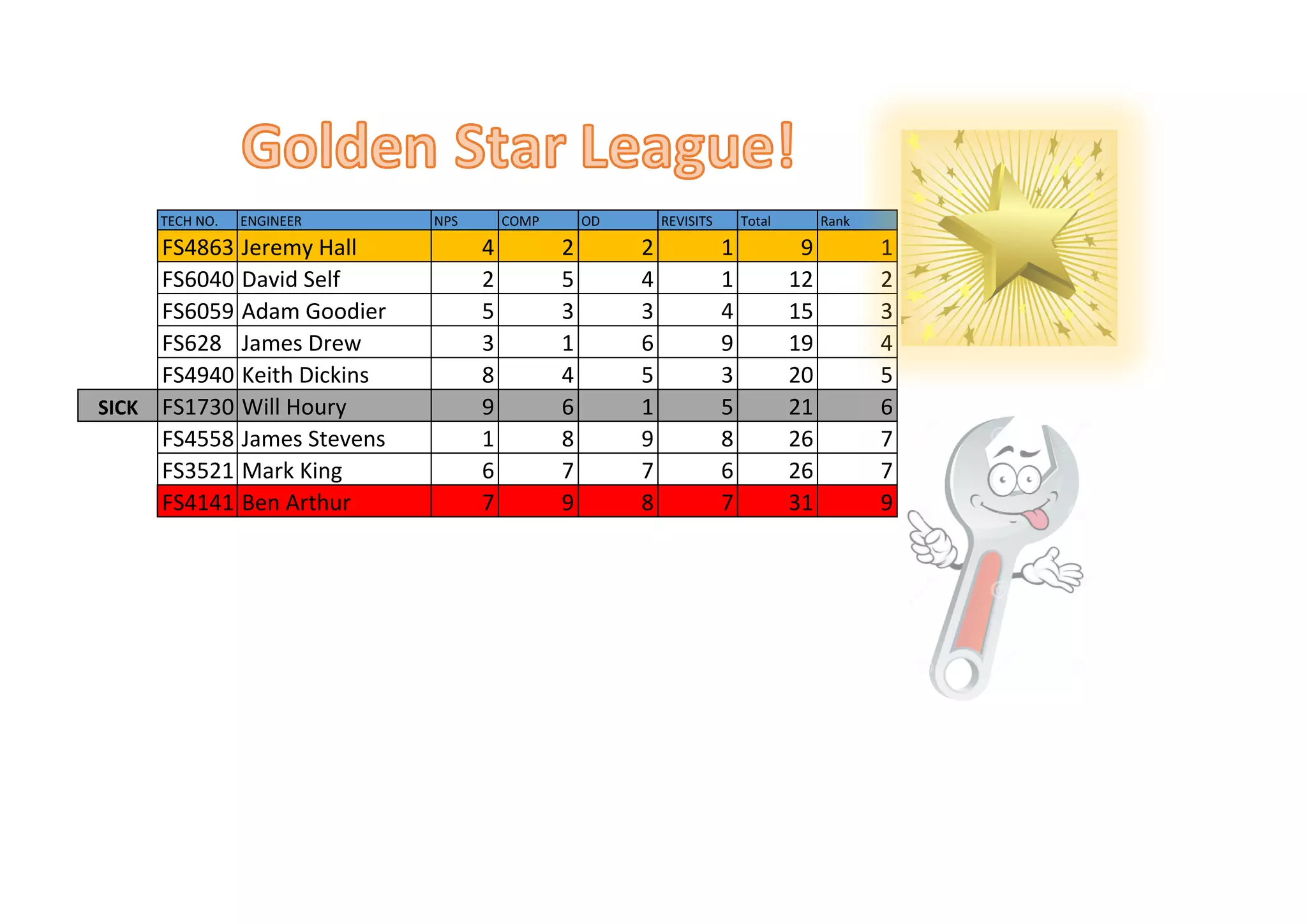 Golden Star League.2 | PDF