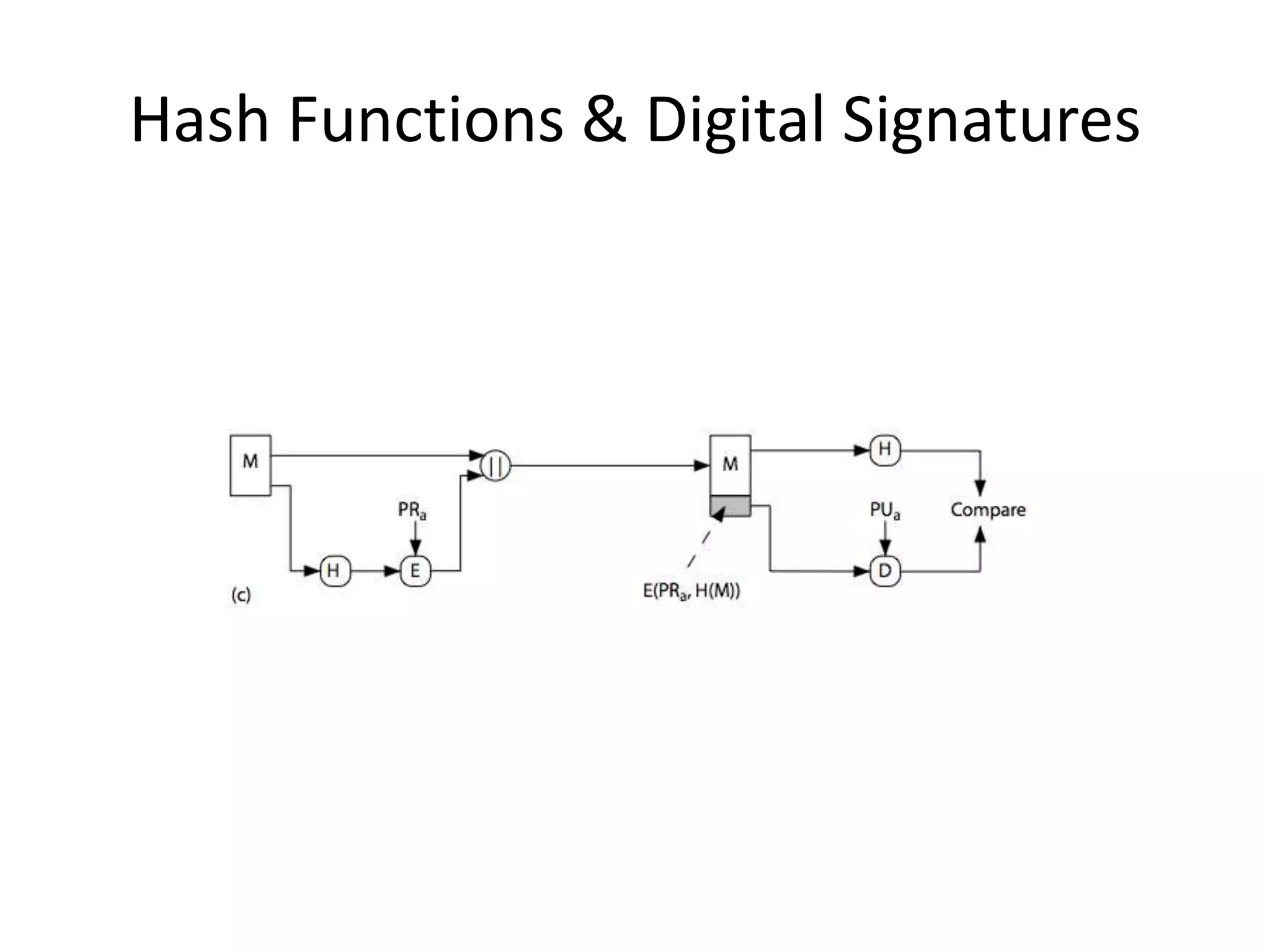 Hash Function | PPTX