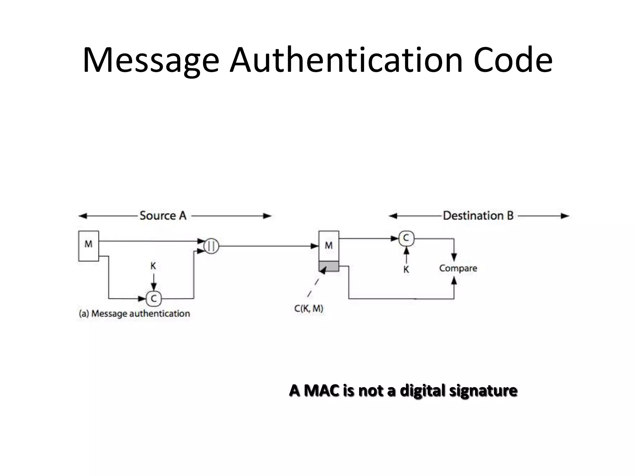 Hash Function | PPTX