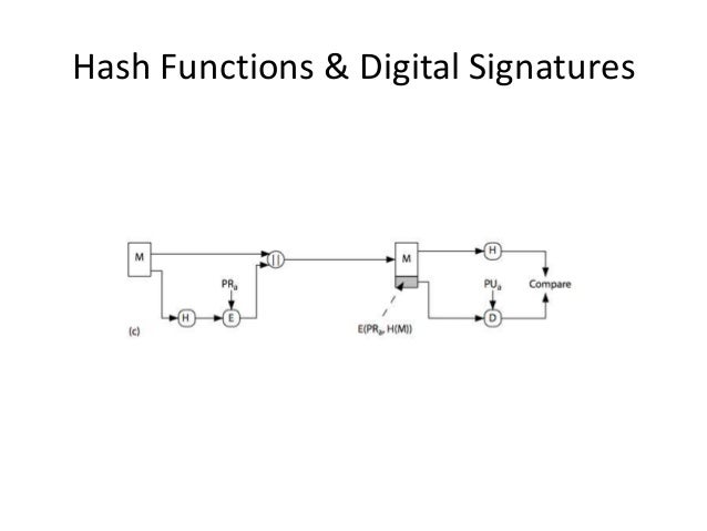 Hash Function