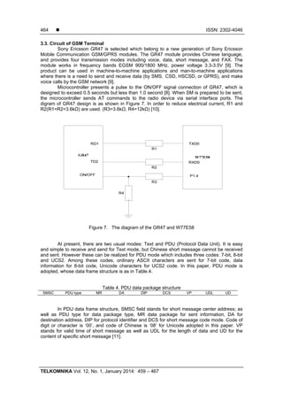 Remote Monitoring System for Communication Base Based on Short Message | PDF | Computing ...