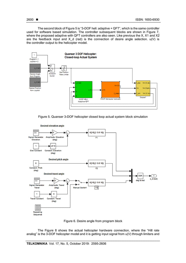 Adaptive control of nonlinear system based on QFT application to 3-DOF flight control system ...