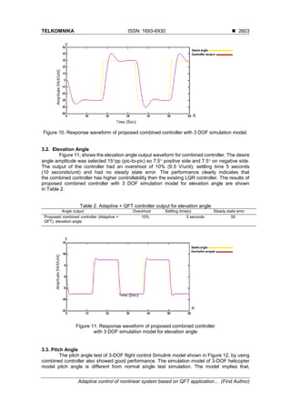 Adaptive control of nonlinear system based on QFT application to 3-DOF flight control system ...