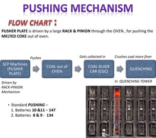TATA STEEL PPT | PPTX