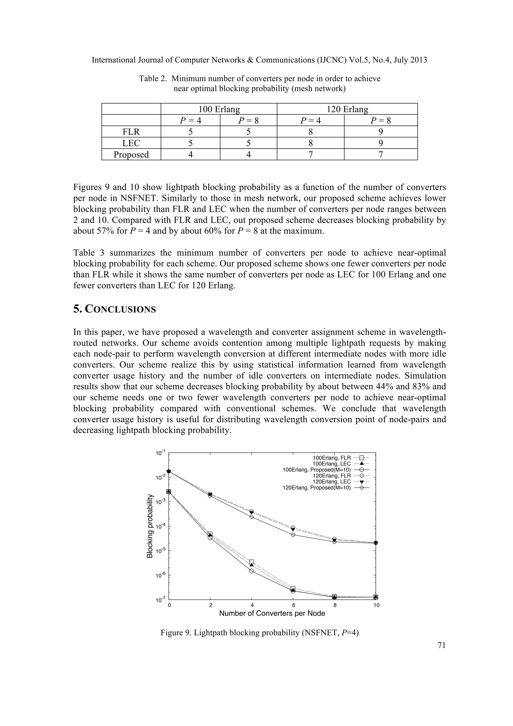 A Wavelength and Converter Assignment Scheme Using Converter Usage History in Wavelength-Routed ...