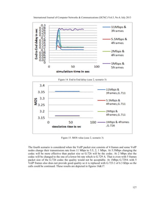OPTIMIZING VOIP USING A CROSS LAYER CALL ADMISSION CONTROL SCHEME | PPT