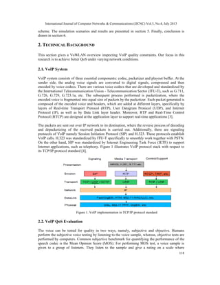 OPTIMIZING VOIP USING A CROSS LAYER CALL ADMISSION CONTROL SCHEME | PPT