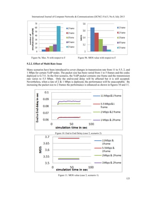 OPTIMIZING VOIP USING A CROSS LAYER CALL ADMISSION CONTROL SCHEME | PPT