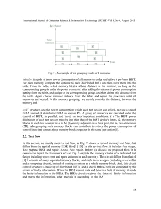 Design and Implementation of Repair-aware Test Flow for Multi-Memory | PDF