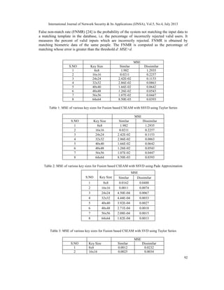 Feature Extraction using Sparse SVD for Biometric Fusion in Multimodal Authentication | PDF