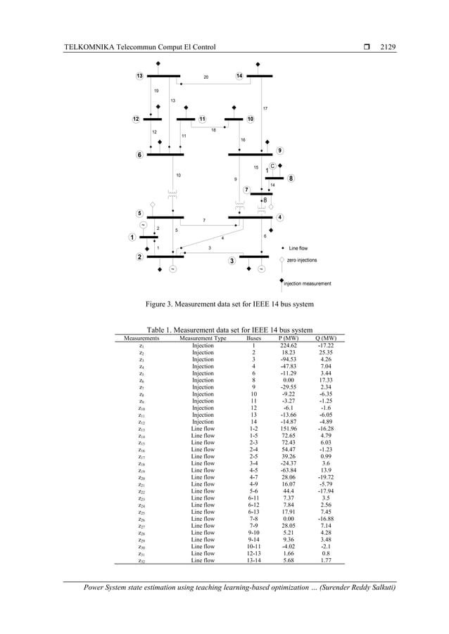 Power System State Estimation Using Teaching Learning Based
