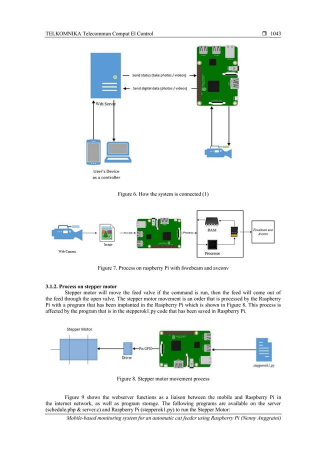 Mobile-based monitoring system for an automatic cat feeder using Raspberry Pi | PDF