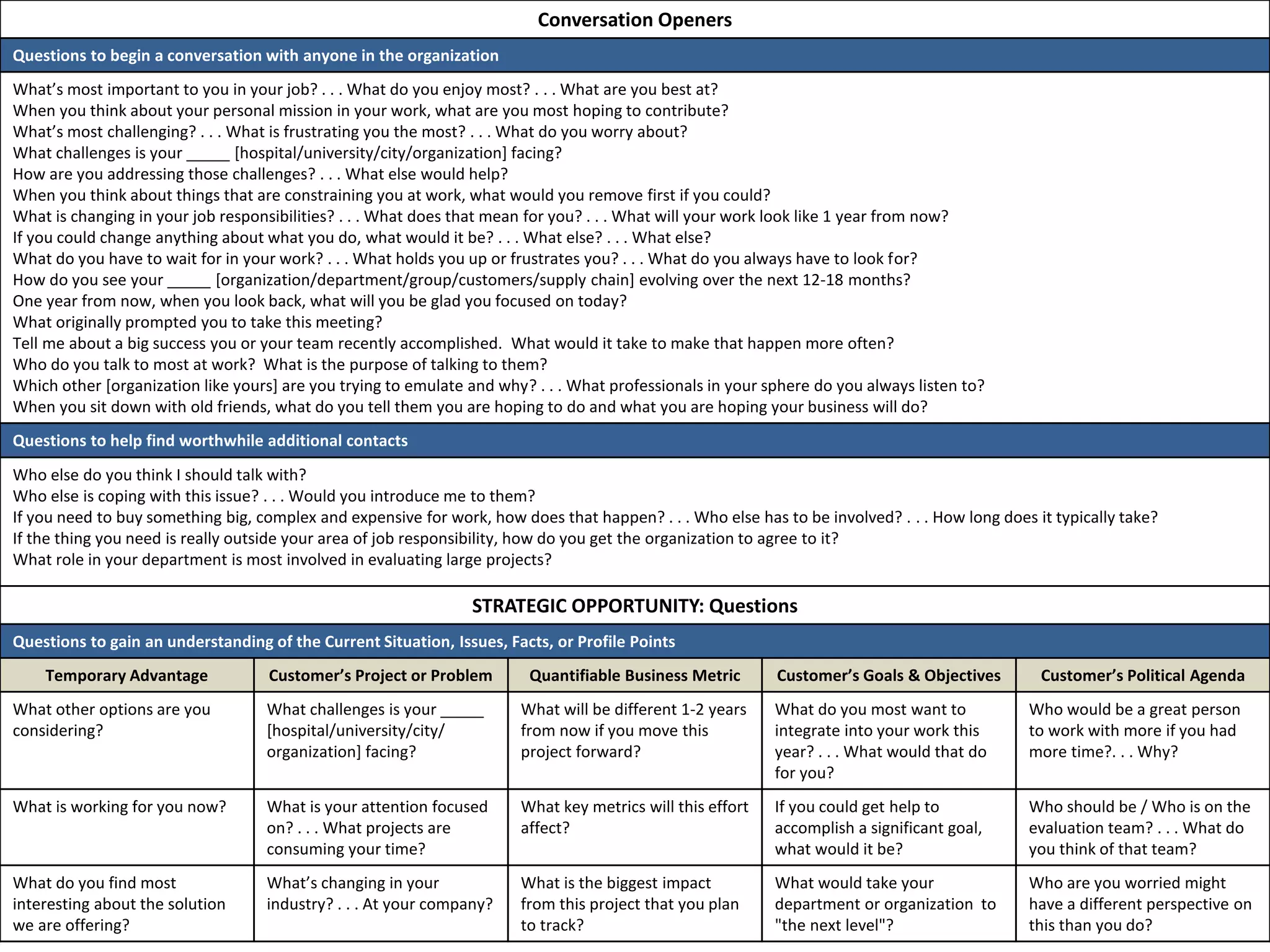 Opportunity Qualification Starter Questions | PPTX