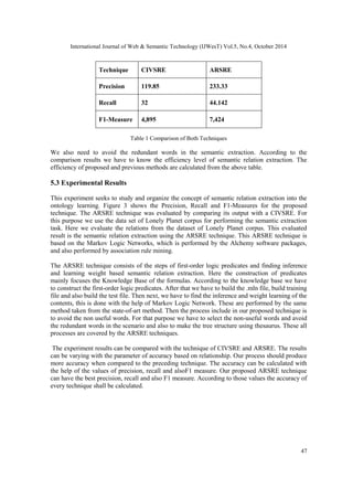 Association Rule Mining Based Extraction of Semantic Relations Using Markov Logic Network | PDF